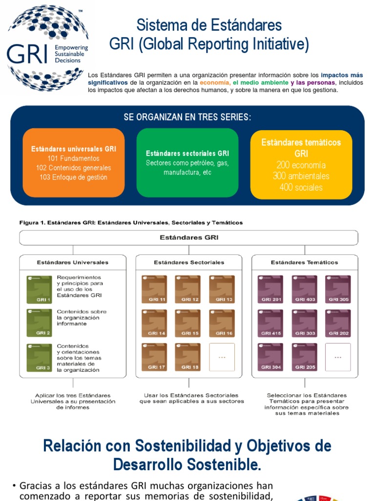 Beneficios GRI General | PDF | Sustentabilidad | Business