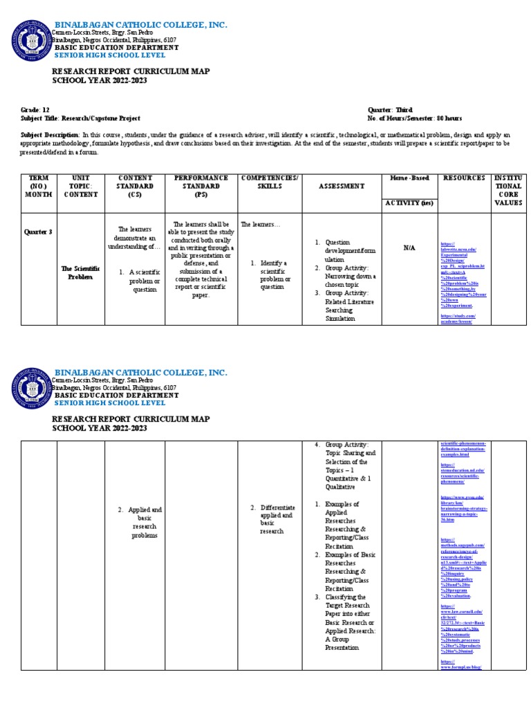 Research Curriculum Map for SHS 2022-2023 | PDF | Scientific Method ...