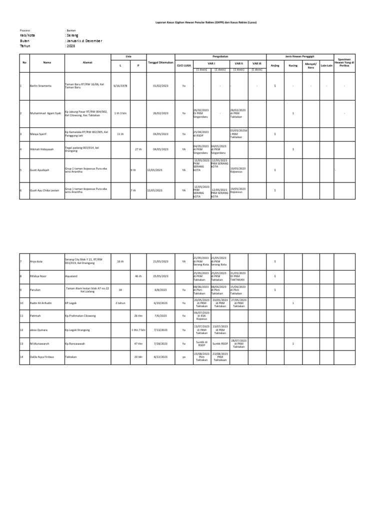 GHPR Puskesmas Taktakan 2023fix | PDF