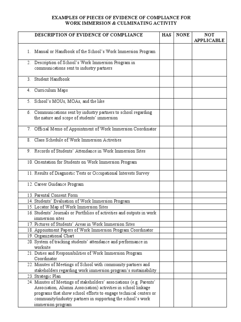 Work Immersion and Culminating Activity Chart | PDF | Business