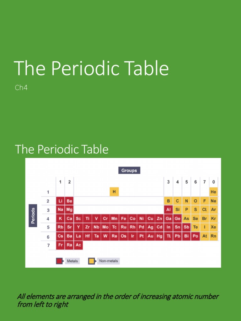 Ch4 The Periodic Table | PDF | Periodic Table | Electron Configuration