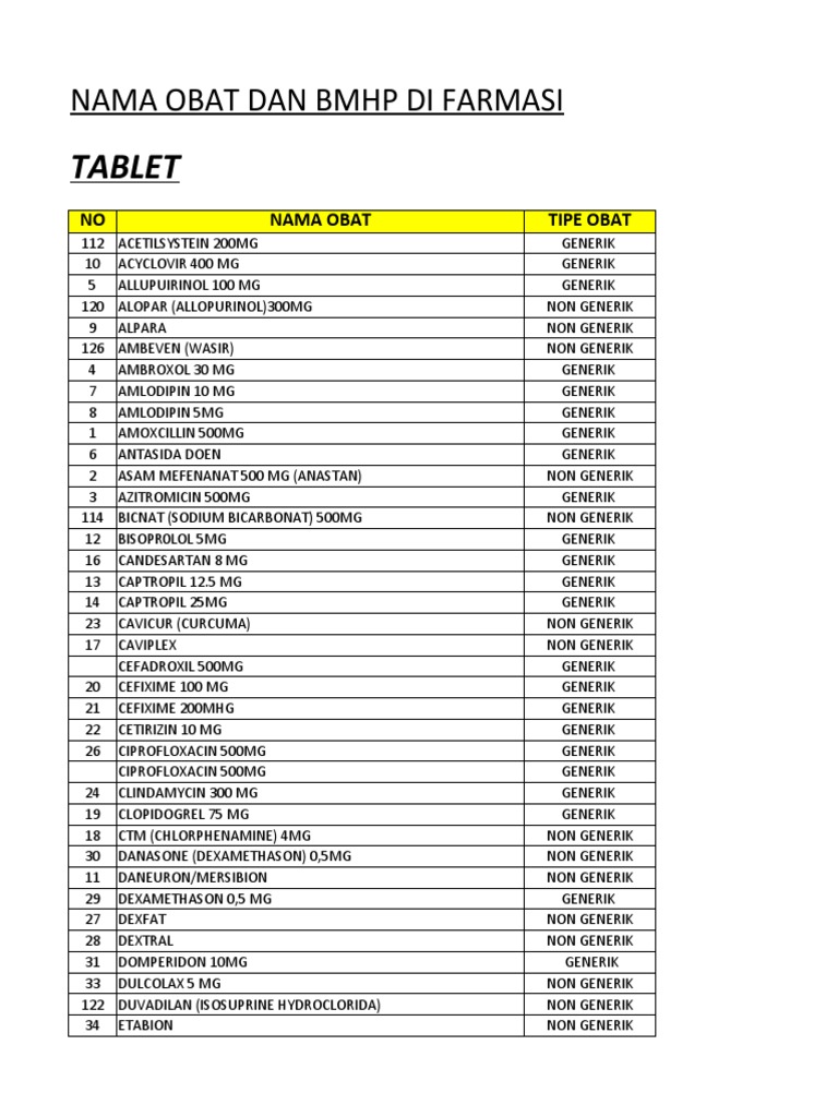 Daftar Nama Obat Generik Dan Non Generik Rs Kasih Insani Sukatani | PDF ...