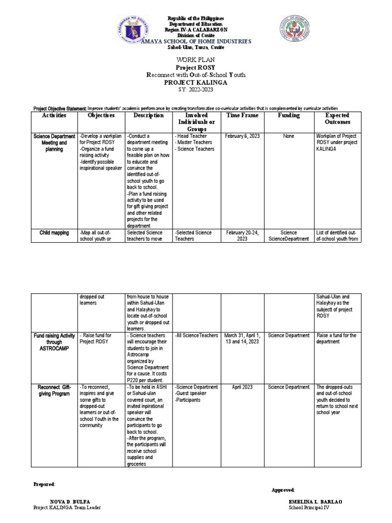 WORK-PLAN-PROJECT-KALINGA | PDF | Learning | Cognition