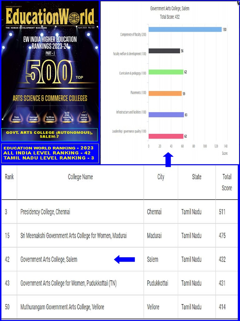 Education World Rank 2023 | PDF