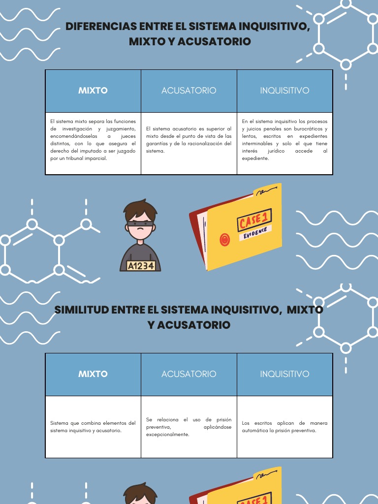 Comparativa de Sistemas Inquisitivo y Mixto | PDF | Derecho