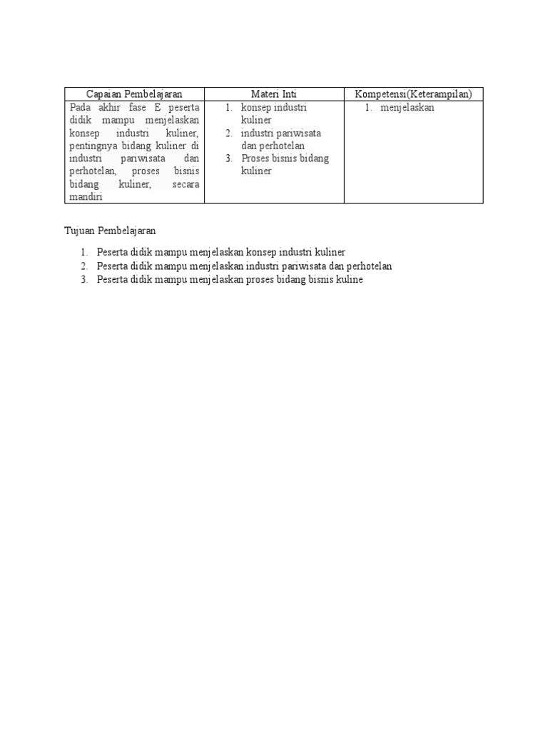 Contoh Capaian Pembelajaran Dan Alur Tujuan Pembelajaran | PDF