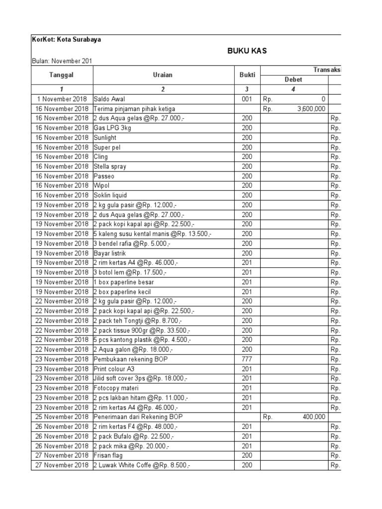 Contoh Laporan BOP Kantor KorKot - Nov'18 | PDF