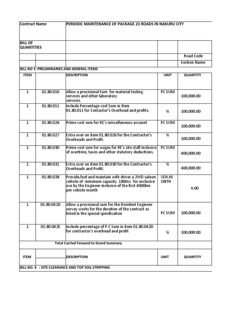 Periodic Maintenance of Package 23 Roads in Nakuru City-156-160 | PDF ...
