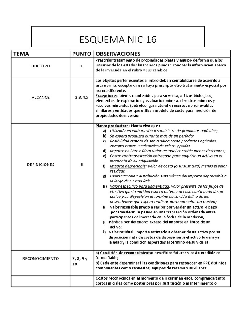 Esquemas Nic #16 Propiedad Planta y Equipo | PDF | normas ...