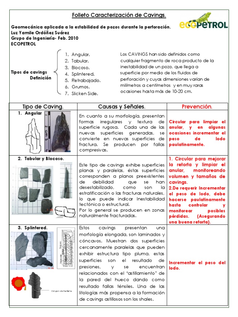 CAVINGS | PDF | Perforación | Falla (geología)