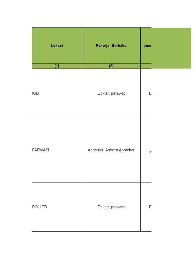 Form Identifikasi Bahaya & Risiko | PDF