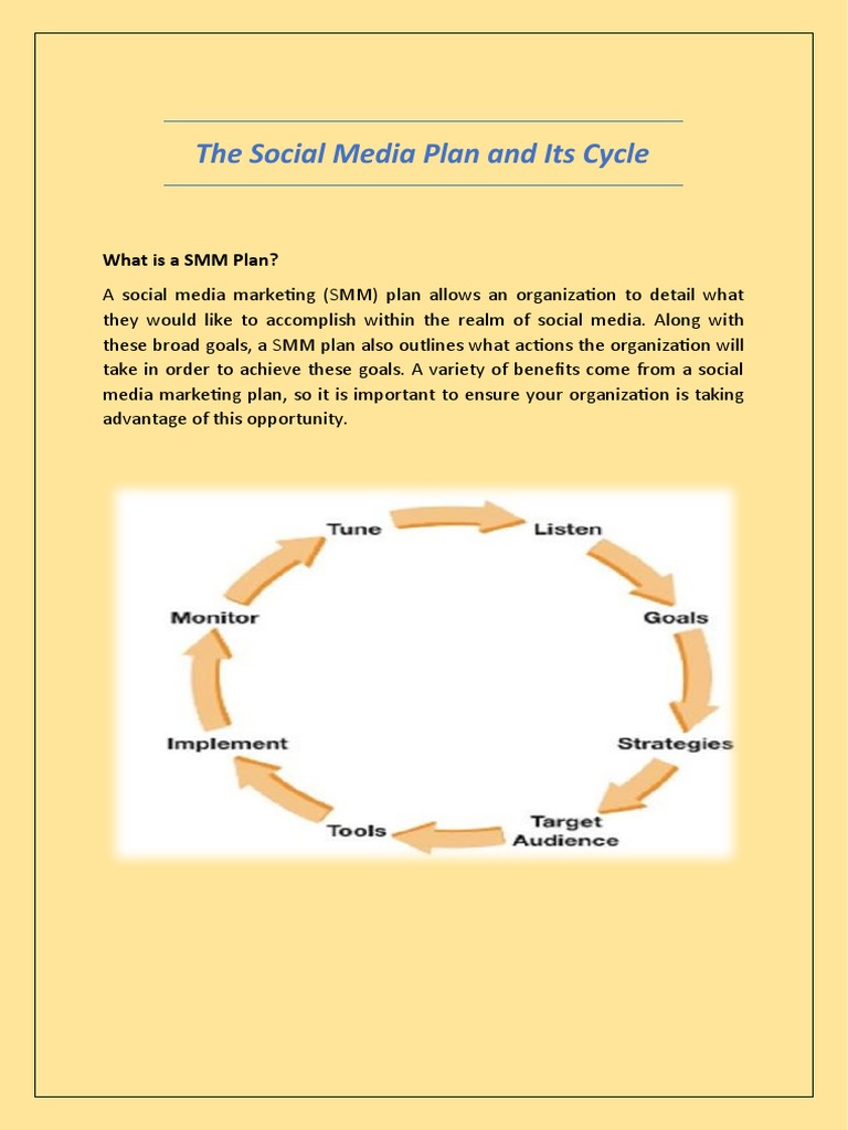 SMM Cycle | PDF