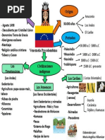 Como Hacer Un Mapa Mixto y Sus Pasos | PDF | Mapa | Dibujo