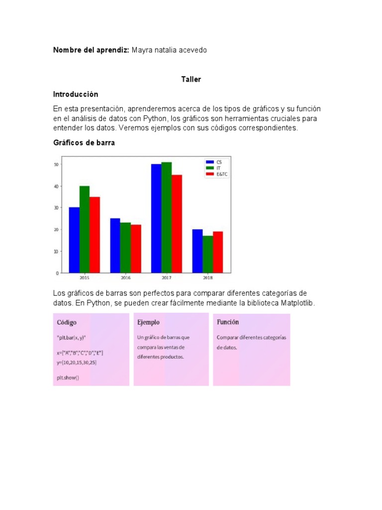 Gráficos en Python con Matplotlib | PDF | Informática | Tecnología