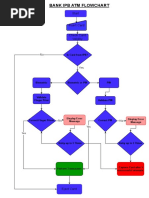 Atm Flowchart | PDF