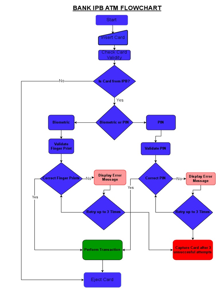Start: Yes Yes | PDF
