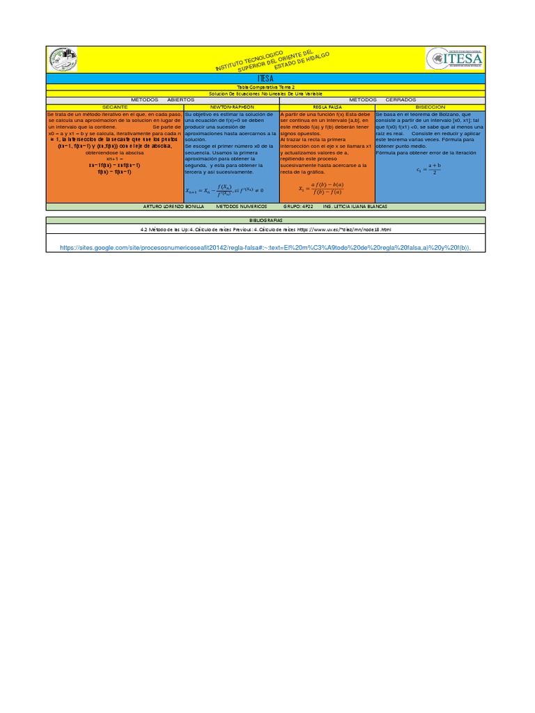 Tablas Tema 2 Metodos Numericos | PDF | Análisis numérico | Relaciones matematicas