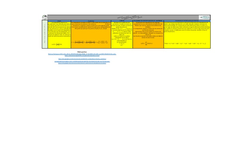 Tablas Tema 3 Metodos Numericos | Descargar gratis PDF | Análisis numérico | Ciencia computacional