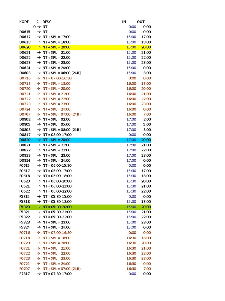Form HRD - SPL - Logos | PDF