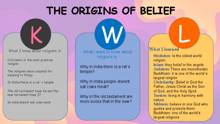 KWL Chart (1) .Pptxne | PDF