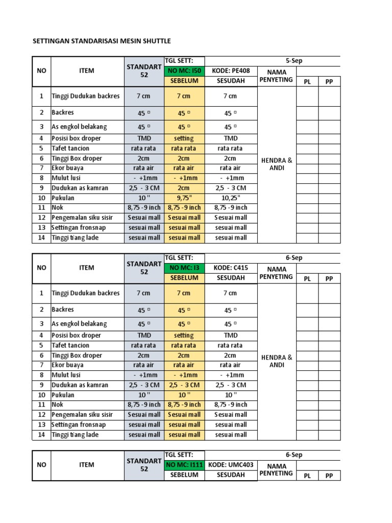 Settingan Standarisasti Tahap 3 | PDF