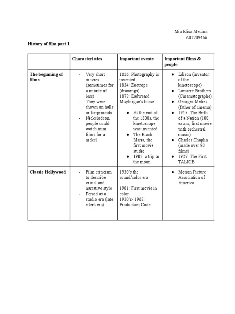 Worksheet History of Film Part 1 | PDF | Cinema Of The United States ...