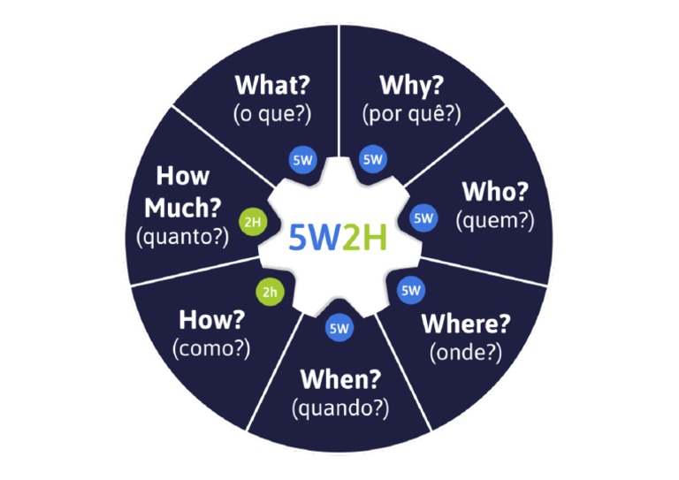 5 W 2 H | PDF
