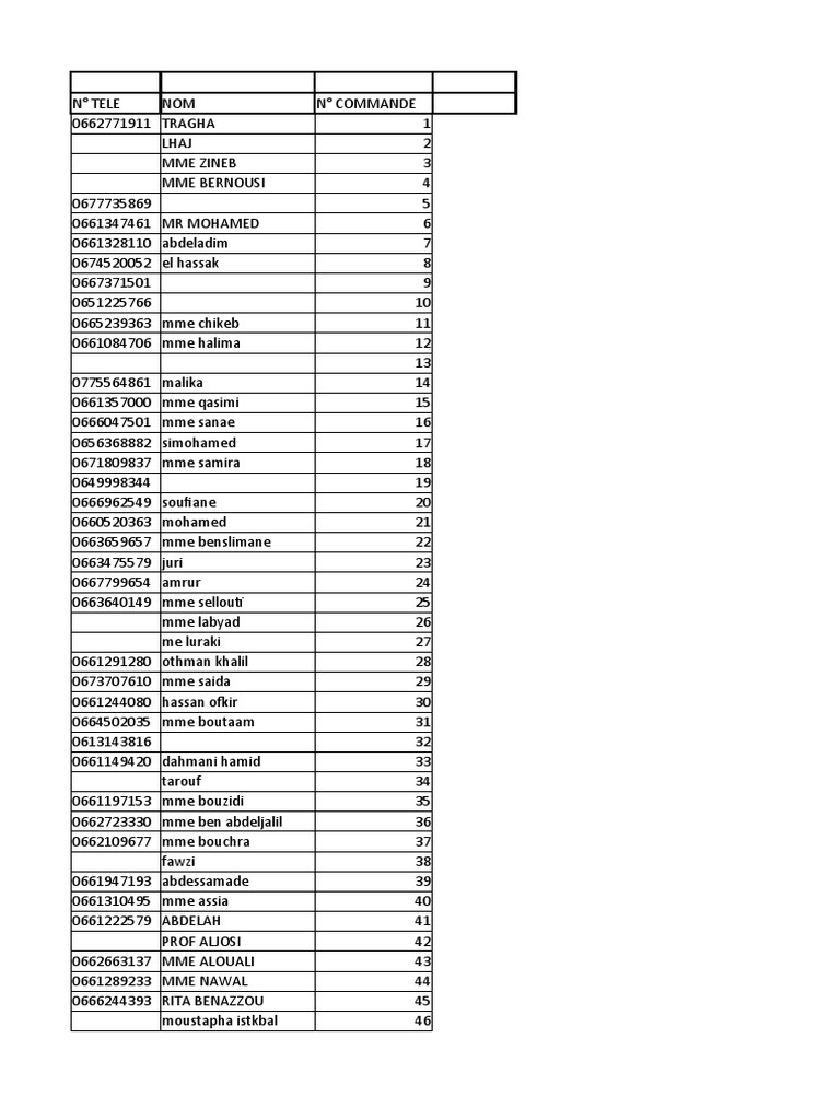 Commandes Clients | PDF