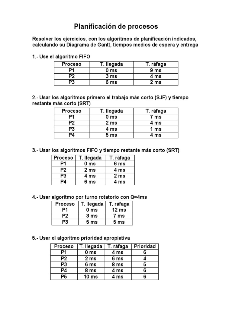 Ejercicios Algoritmos de Planificación v2 | PDF