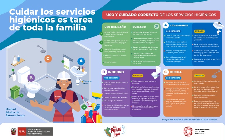 USO Y CUIDADO CORRECTO DE LOS SERVICIOS HIGIÉNICOS | PDF | Baño | Baños