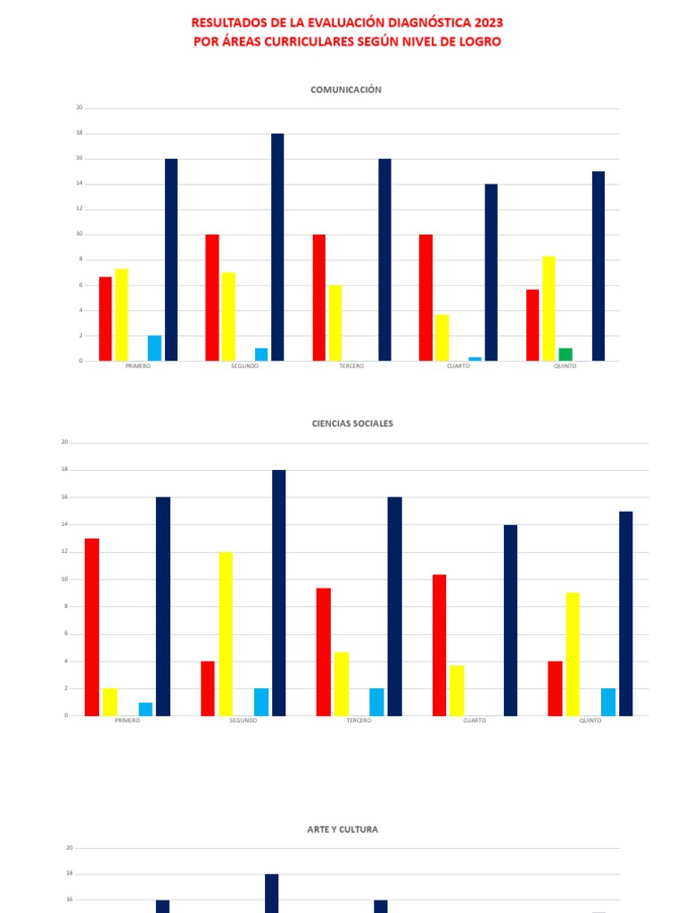 Eval. Diagnostica | PDF