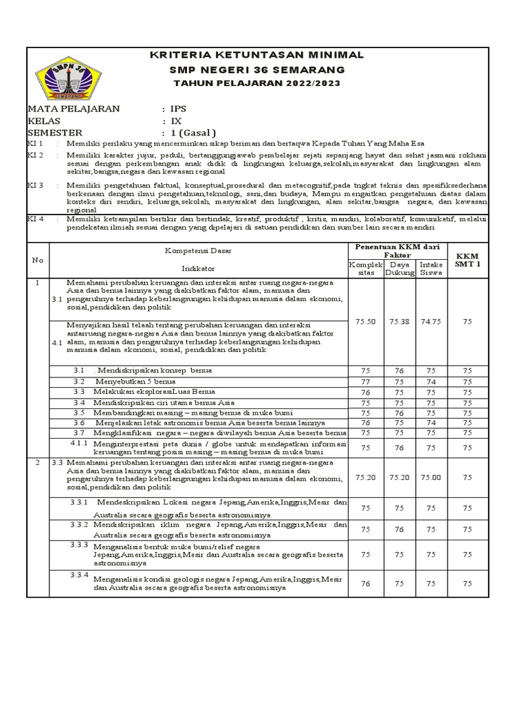 Kelas 9 KKM SMT 1 Erna 2023 | PDF
