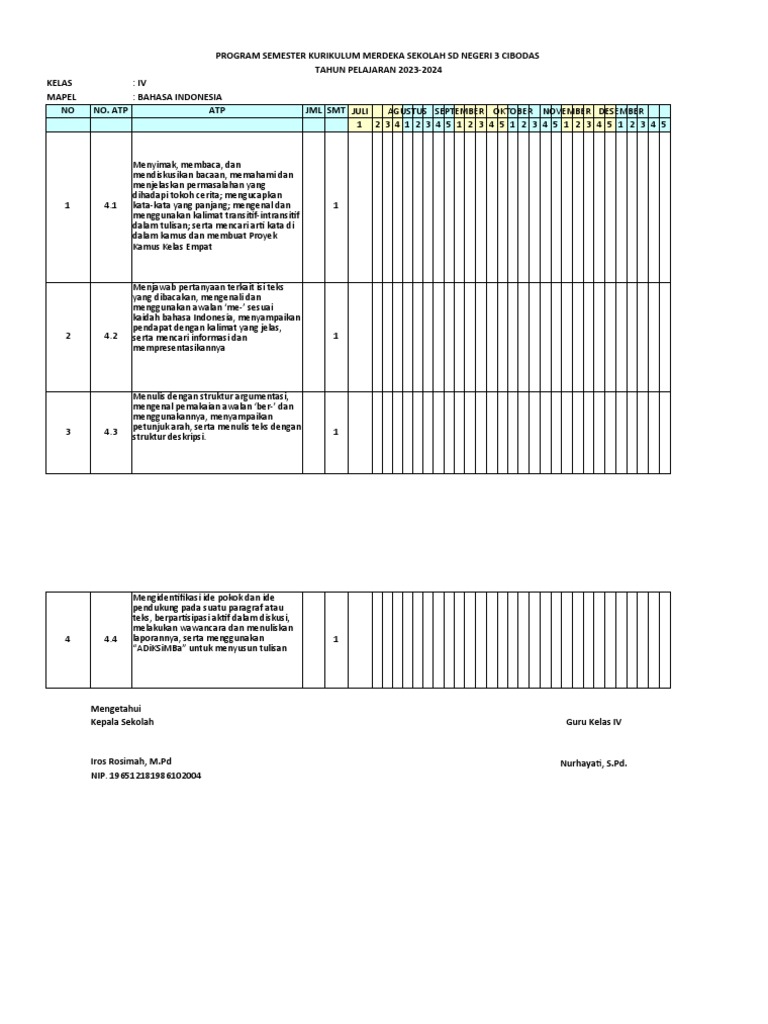Prosem Semester 1 | PDF