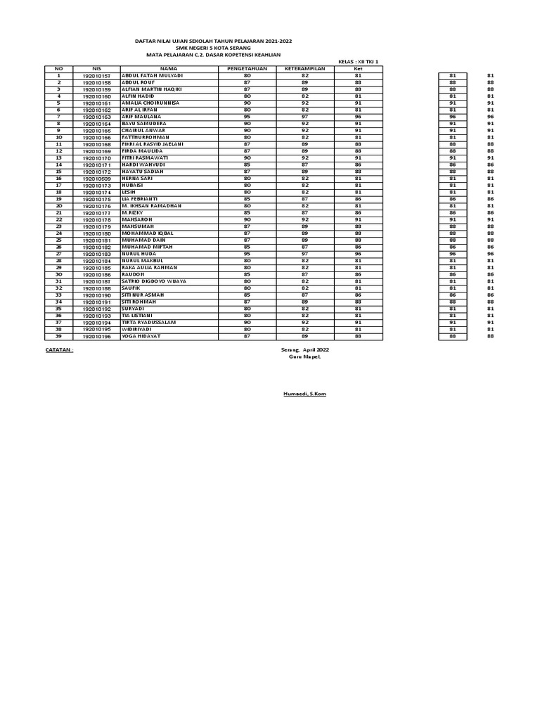 Nilai Us C2 TKJ 2022 | PDF