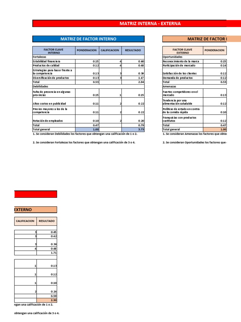 Matriz Interna Externa | Descargar gratis PDF | Business | Economias