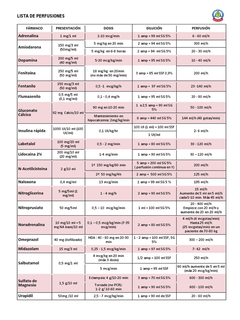 Vademecum ListaPerfusiones | PDF | Naloxona | Farmacia