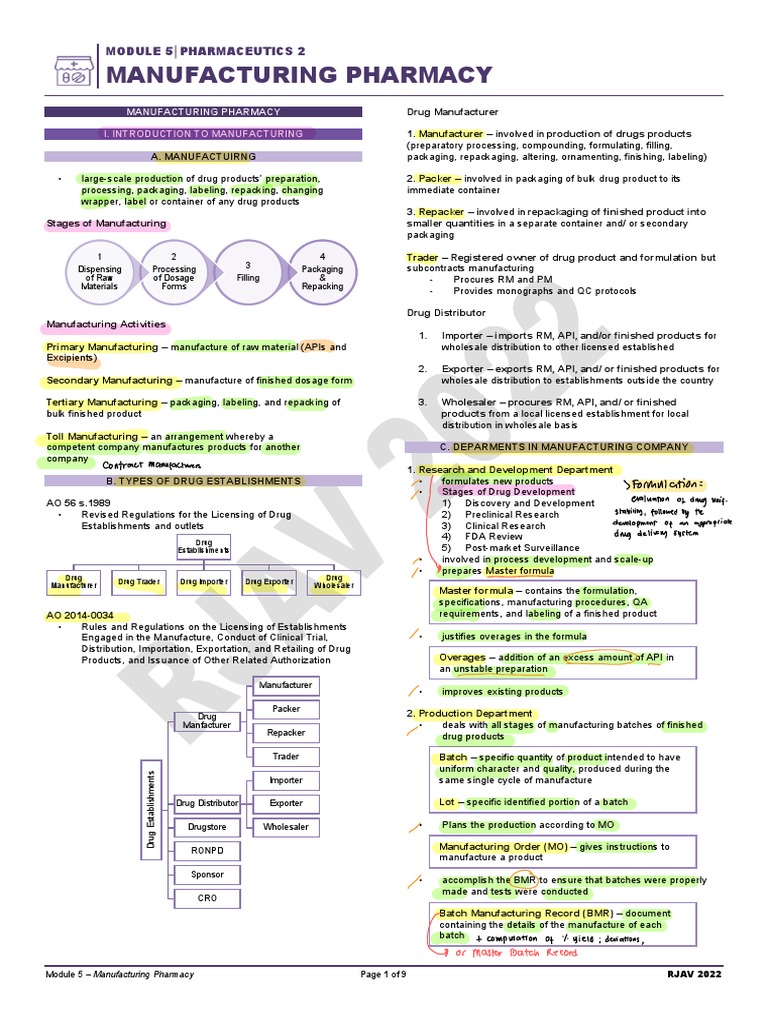 5.2 Manufacturing Pharmacy | PDF | Tablet (Pharmacy) | Chemical Substances