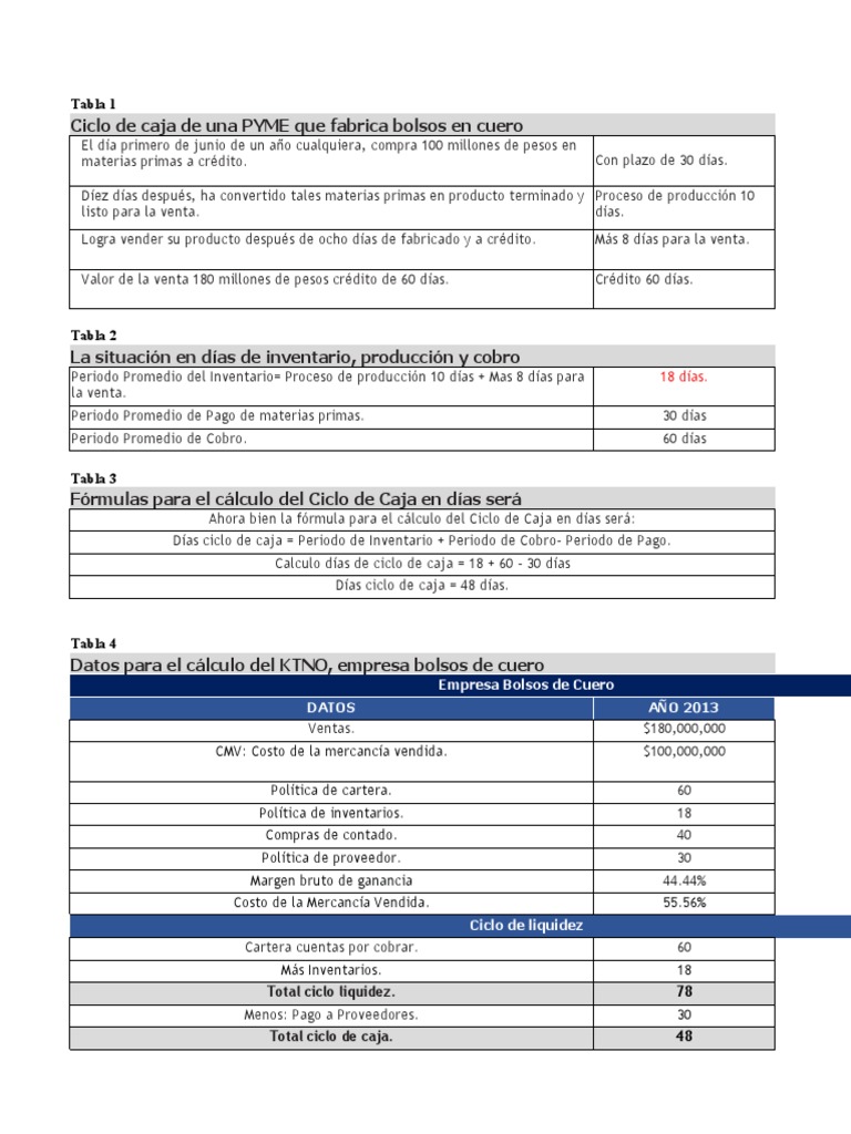 Ciclo de Caja Finanzas Corporativas | PDF | Margen bruto | Ciencias ...