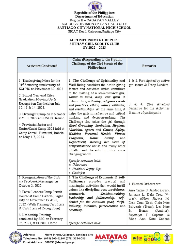 Accomplishment Report GSP Sy22 23 | PDF