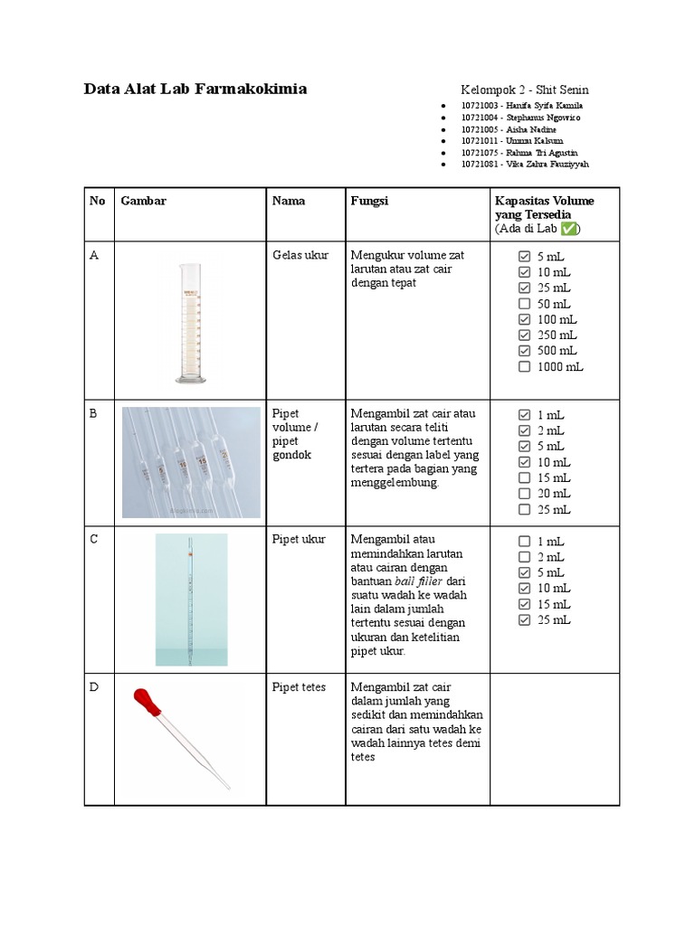 Senin - Kelompok 2 - Data Alat Lab | PDF