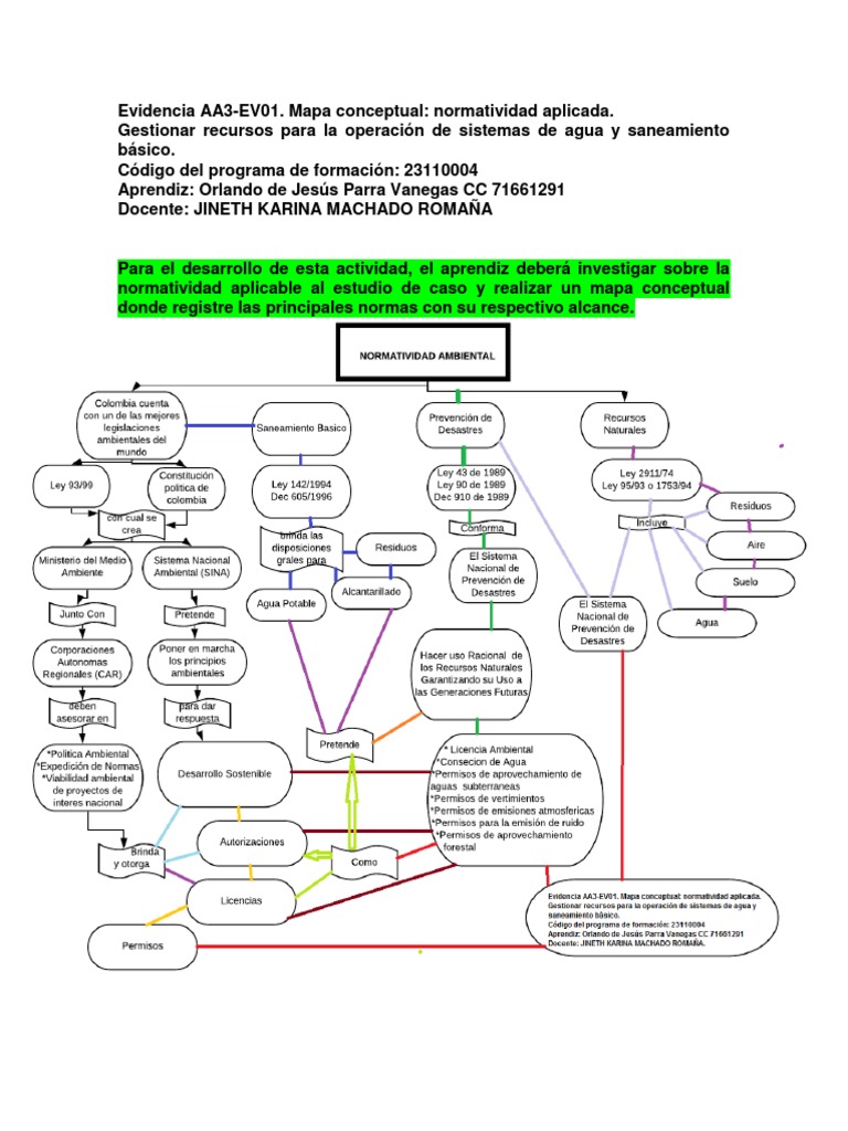 Evidencia AA3-EV01. Mapa conceptual normatividad aplicada | PDF