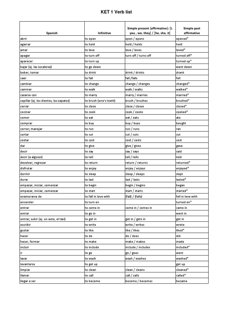 KET 1 Verb List | PDF | Linguistic Typology | Semantic Units