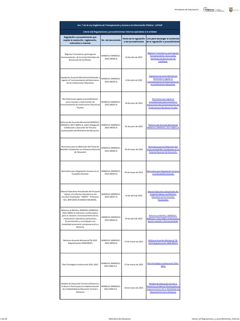 Literal A3-Regulaciones y Procedimientos Internos | PDF | Regulación