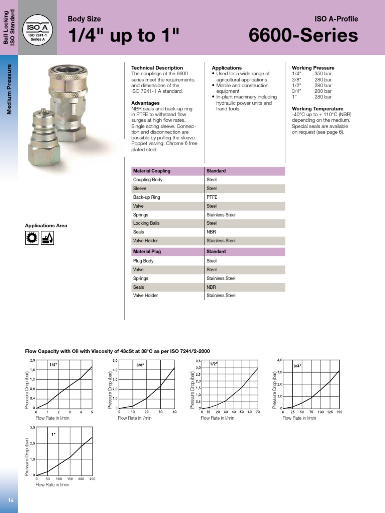 CAT 3800 HYD UK Series 6600 Fittings Catalogue English | PDF | Valve ...