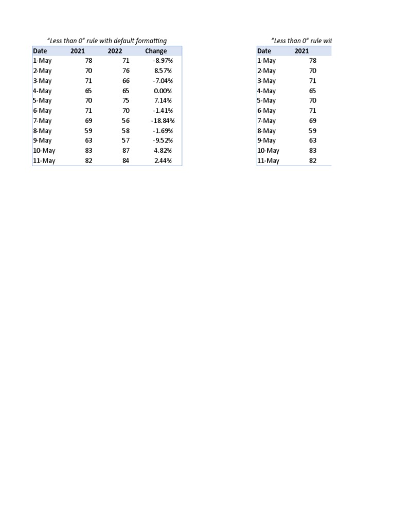 Excel Conditional Formatting | PDF