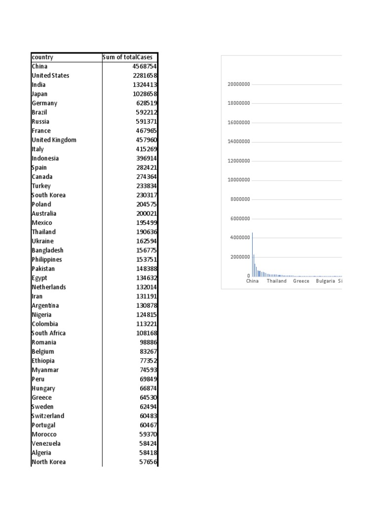 Cancer Rates by Country 2023 | PDF