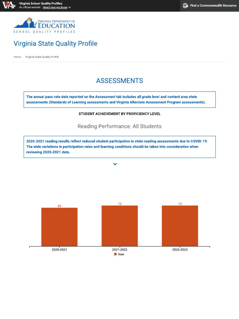 Virginia Department of Education State Quality Report Profile | PDF