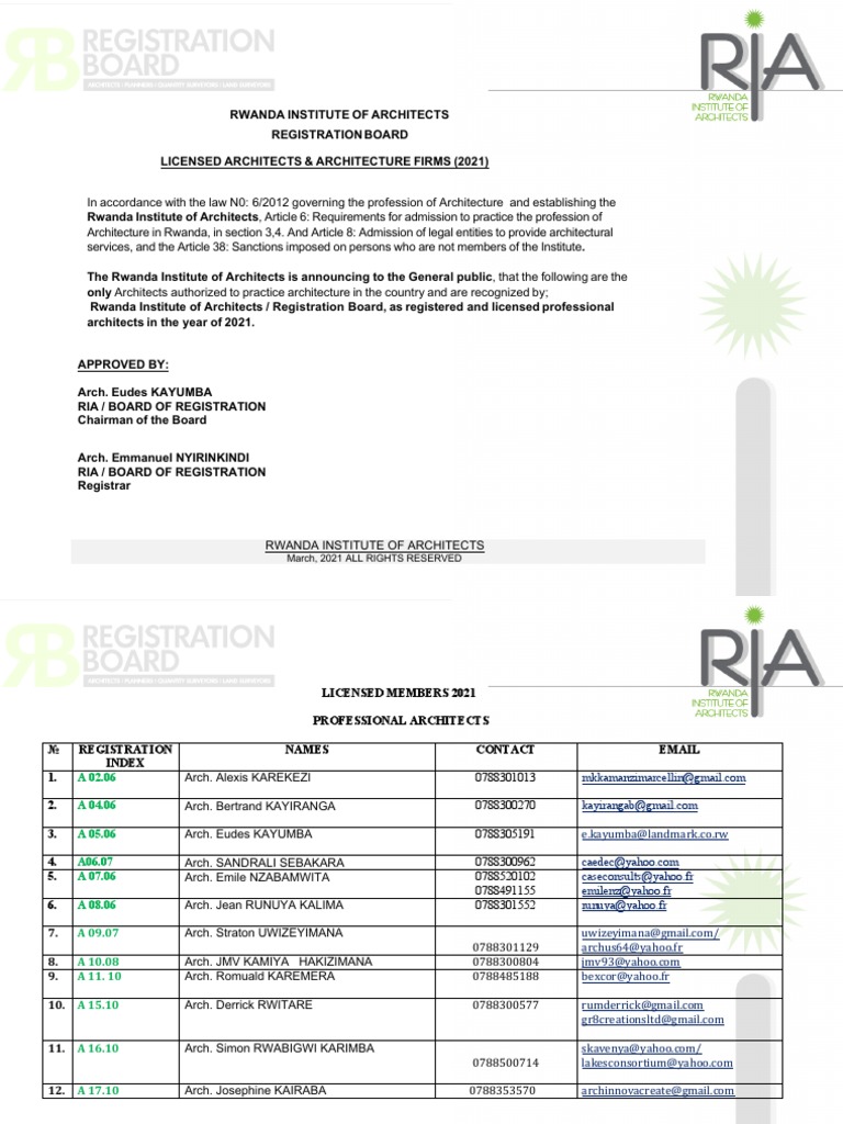 RIA - List-of-licensed-Architects-Architectural-Firms - 2021 RWANDA | PDF