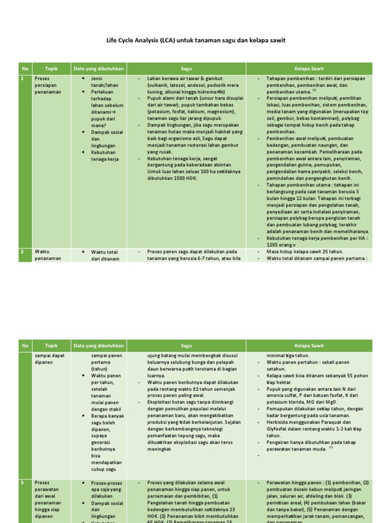 LCA Sagu FGD Terisi | PDF