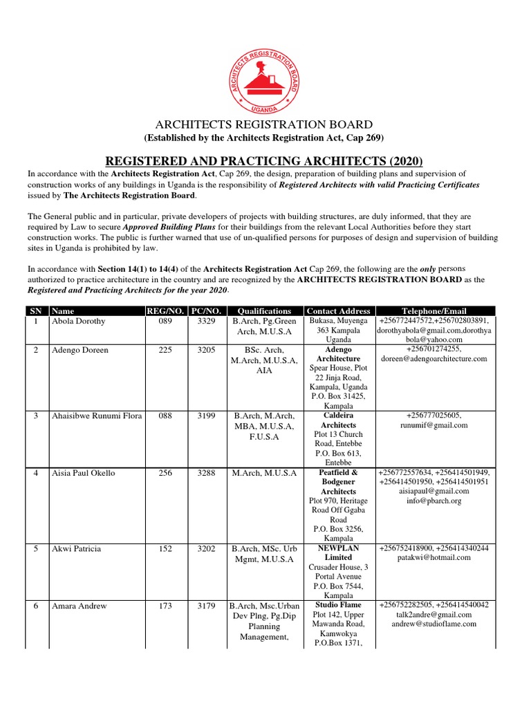 List of Registered Architects of Uganda 2020 | PDF | Design | Titles